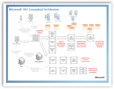 Microsoft Announces New Low-Cost Turnkey State Health Insurance ...